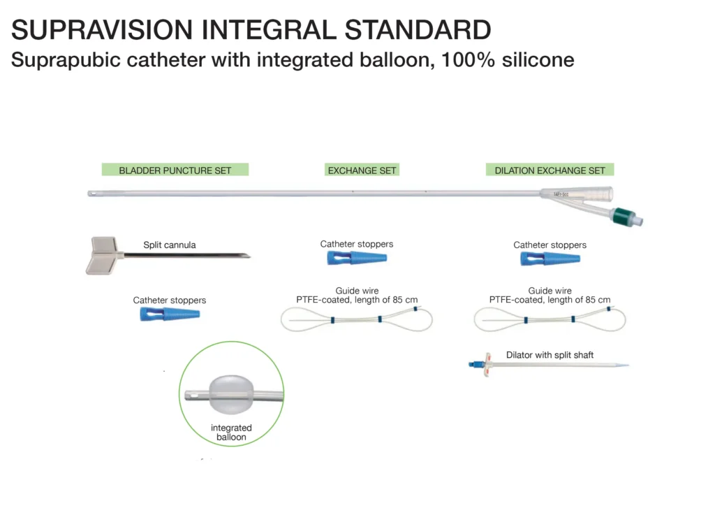 Supravision Integral Standard - PT Sinar Mulia Indomedika